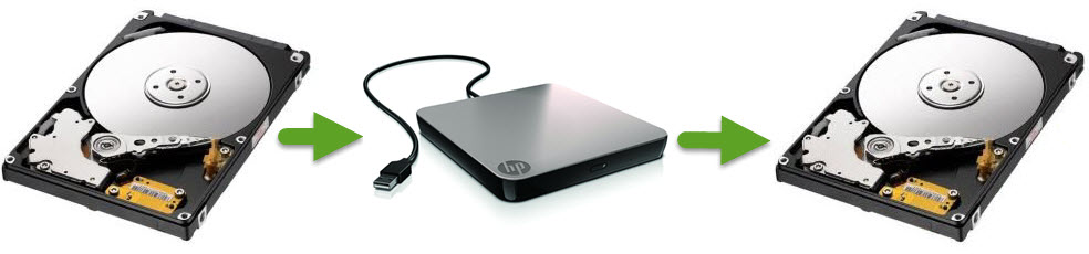 What s The Difference Disk Cloning Vs Disk Imaging